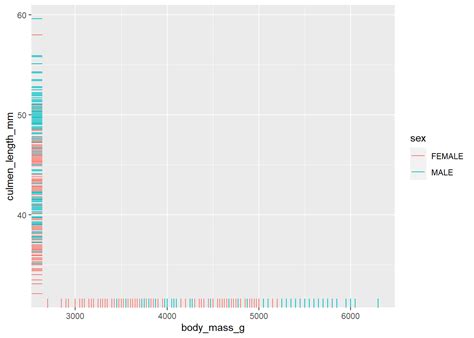 Visualizacion Con Ggplot2