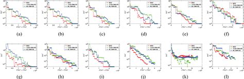 Figure 3 From Bilevel Optimization Via Collaborations Among Lower Level Optimization Tasks