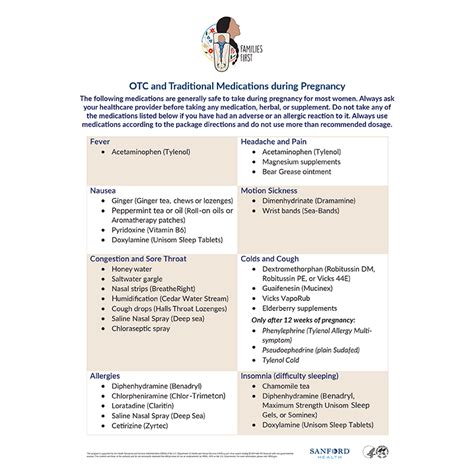 Group Prenatal Care Resources Families First