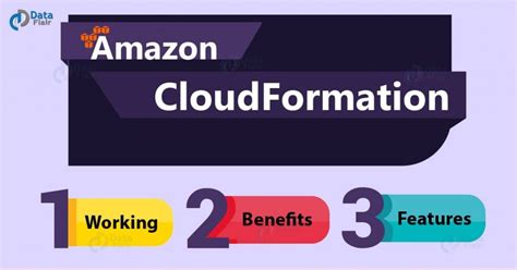 Learn AWS CloudFormation Working Benefits Features DataFlair