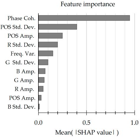 Improved Remote Photoplethysmography Using Machine Learning Based Filter Bank