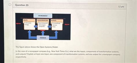 solved question 20 the figure above shows the open systems