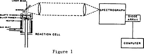 Figure 1 From The Application Of Sers To Study Surface Oxidation Reactions Of Phosphonates Ctn Figure 1 From The Application Of Sers To Study Surface Oxidation Reactions Of Phosphonates Ctn