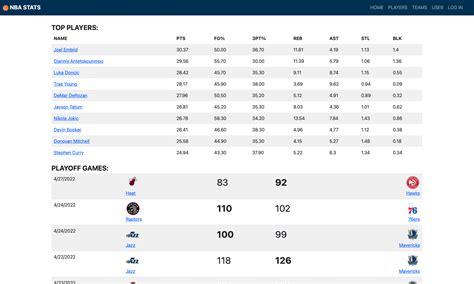 GitHub Peterluong NBA Stats Tracker