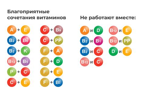 Витамины в таблетках вред или польза для человека