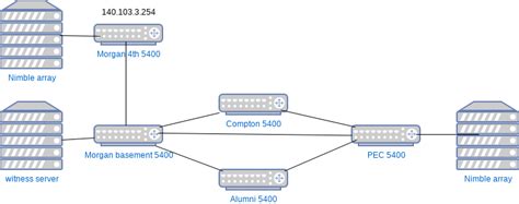 Network Switch Diagram Template Visual Paradigm User Contributed Diagrams Designs