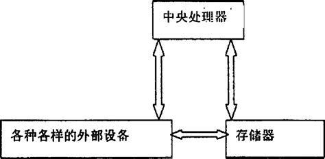 Program Executing Method Eureka Patsnap