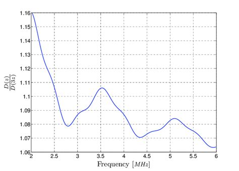 8 Diffraction Correction For Cement Paste Download Scientific Diagram