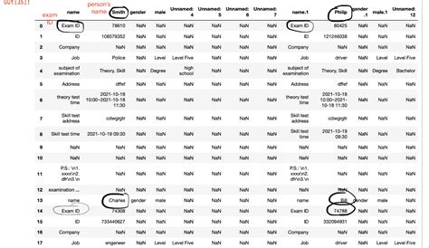 Solved I Ve Converted My Pdf File To Excel And Now I Got Chegg