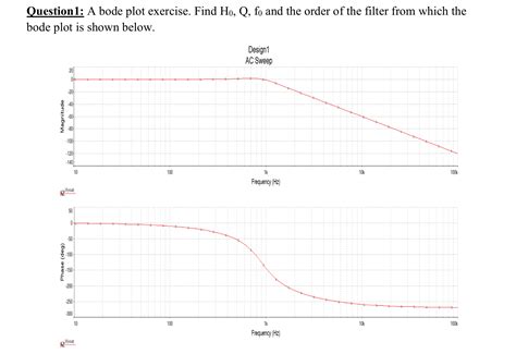 solved question1 a bode plot exercise find h0 q f0 ﻿and