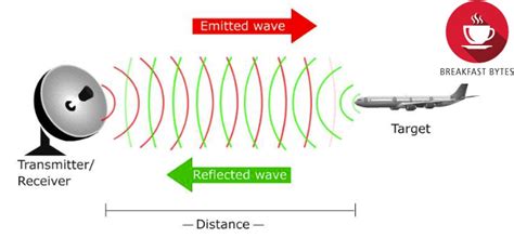 11 Nov 2022 Breakfast Bytes Cadence Blogs Cadence Community