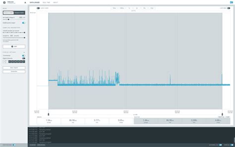 Nrf5340 Standalone Module Power Consumption Difference Compared Nrf5340 Dev Kits R Embedded