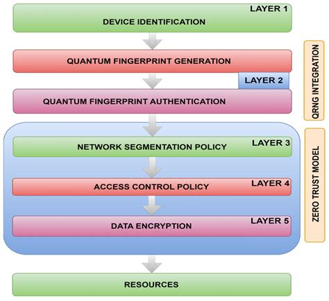 Mathematics Free Full Text Toward Secure And Resilient Networks A
