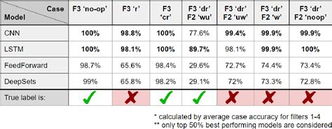 Table 63 From Modelling Concurrency Bugs Using Machine Learning
