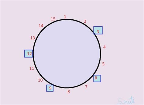 Circular Systematic Sampling