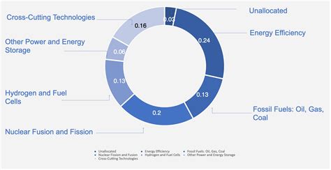 How To Accelerate Decarbonization Across Heavy Industry World Economic Forum
