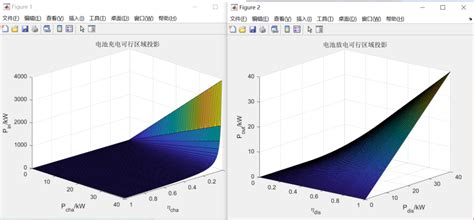【顶级ei复现】【最新ei论文】低温环境下考虑电池寿命的微电网优化调度（matlab代码实现） csdn博客