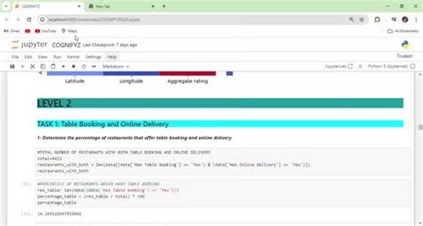 Data Science Internship At Cognifyz Abdul Basith Muhammad Posted On The Topic Linkedin