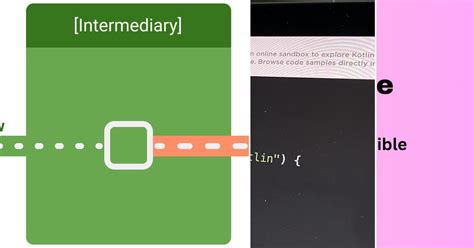 List Kotlin Curated By Aaron Fleshner Medium