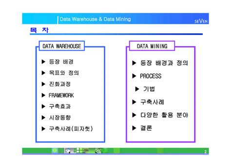 경영정보 데이터웨어하우스 And 데이터마이닝 경제경영