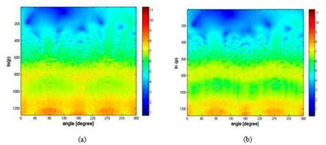 Log Polar Transform Of The Initial Fourier Spectrum A Control Download Scientific Diagram