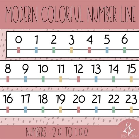 Printable Modern Colorful Number Line Classroom Posters Elementary