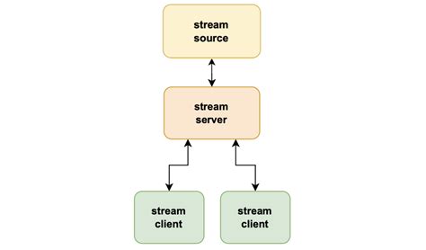 Overall Design Polygon Knowledge Layer