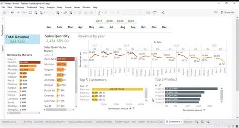 Raj Gaurav On Linkedin Tableau Dataanalytics Datavisualization Sql