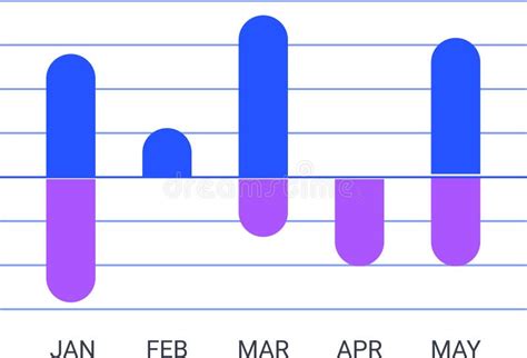 Colorful Diagram Illustrating Positive And Negative Financial Statistics From January To May