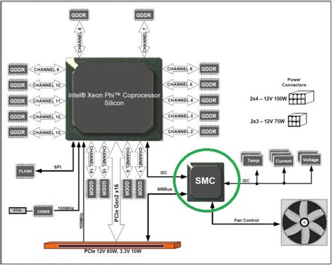 When And How To Reset Mac SMC System Management Controller Hawkdive Com