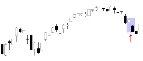 Bearish Kicker Candlestick Pattern Trading Strategy Statistics Facts