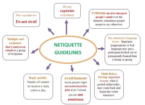 Netiquette Rules By Virginia Shea A Visual Guide
