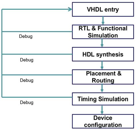 electronics free full text implementation and validation of hybrid