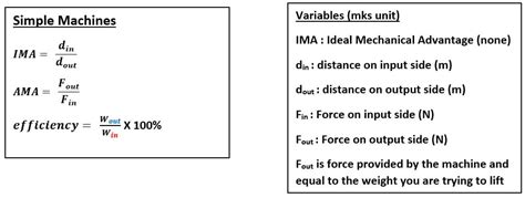 Physics Equation Sheet Stickman Physics