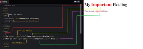 Free HTML Class Training Learn HTML Online