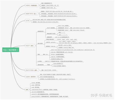 SQL学习实践练习题及答案 知乎