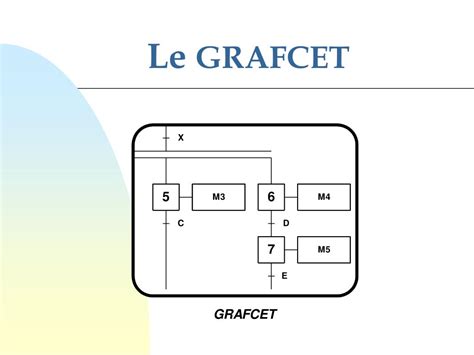 Ppt Le Grafcet Powerpoint Presentation Free Download Id 6221145