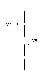 Dipole Array Configuration Download Scientific Diagram
