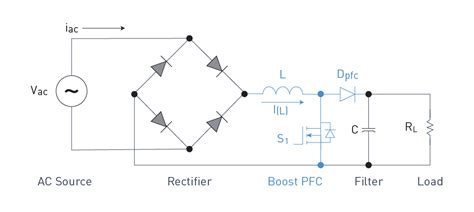 Power Factor Correction Pfc Methods