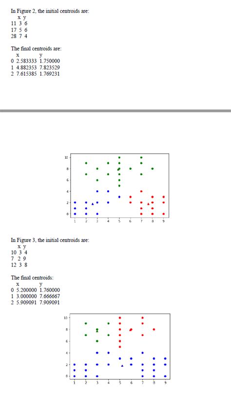 Solved 1 30 Points K Means Clustering You Do Not Need To
