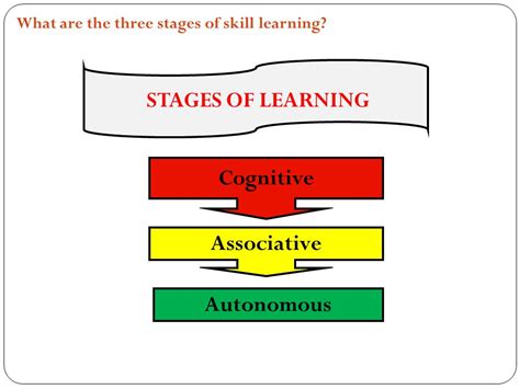 Stages Of Learning As Pe Skill Ocr Teaching Resources 53 Off