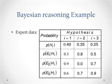 Ppt Uncertainty In Expert Systems Powerpoint Presentation Free Download Id2652697 Ppt Uncertainty In Expert Systems Powerpoint Presentation Free Download Id2652697