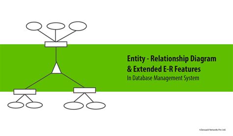 E R Model Diagram And Extended E R Feature In DBMS Zerosack