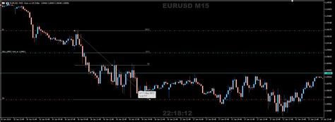 Download The Autodynamic Fibo Trader Trading Utility For Metatrader 5 In Metatrader Market