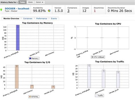 8 Best Docker Monitoring Tools For 2025 Paid And Free