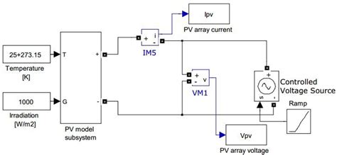 1 Generalized PV Array Subsystem Under Consideration Download Scientific Diagram