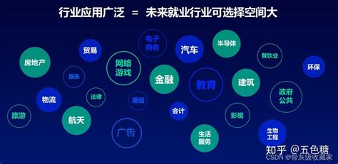 年Java还值得入行吗 知乎