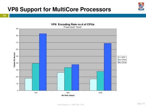 Ppt Quantitative Comparison Of H264avc And Vp8 Video Codecs For