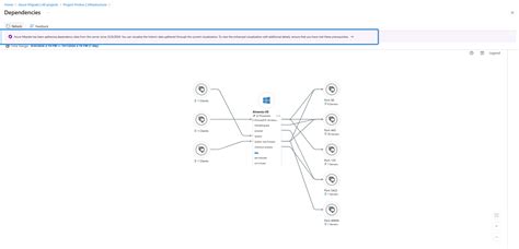 Set Up Agentless Dependency Analysis In Azure Migrate Azure Migrate Microsoft Learn