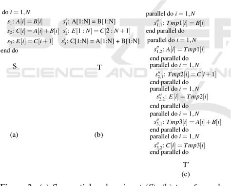 Figure 1 From Validation Of Loop Parallelization And Loop Vectorization Transformations
